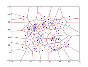 Voronoi Diagrams | Ivanovo